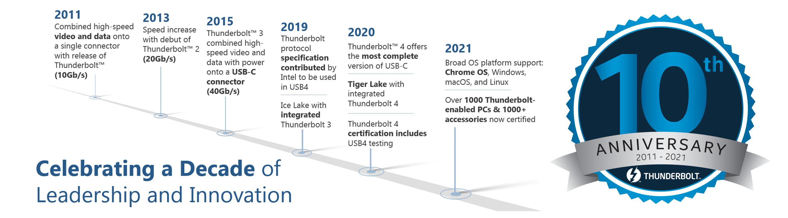 Thunderbolt Technology Community