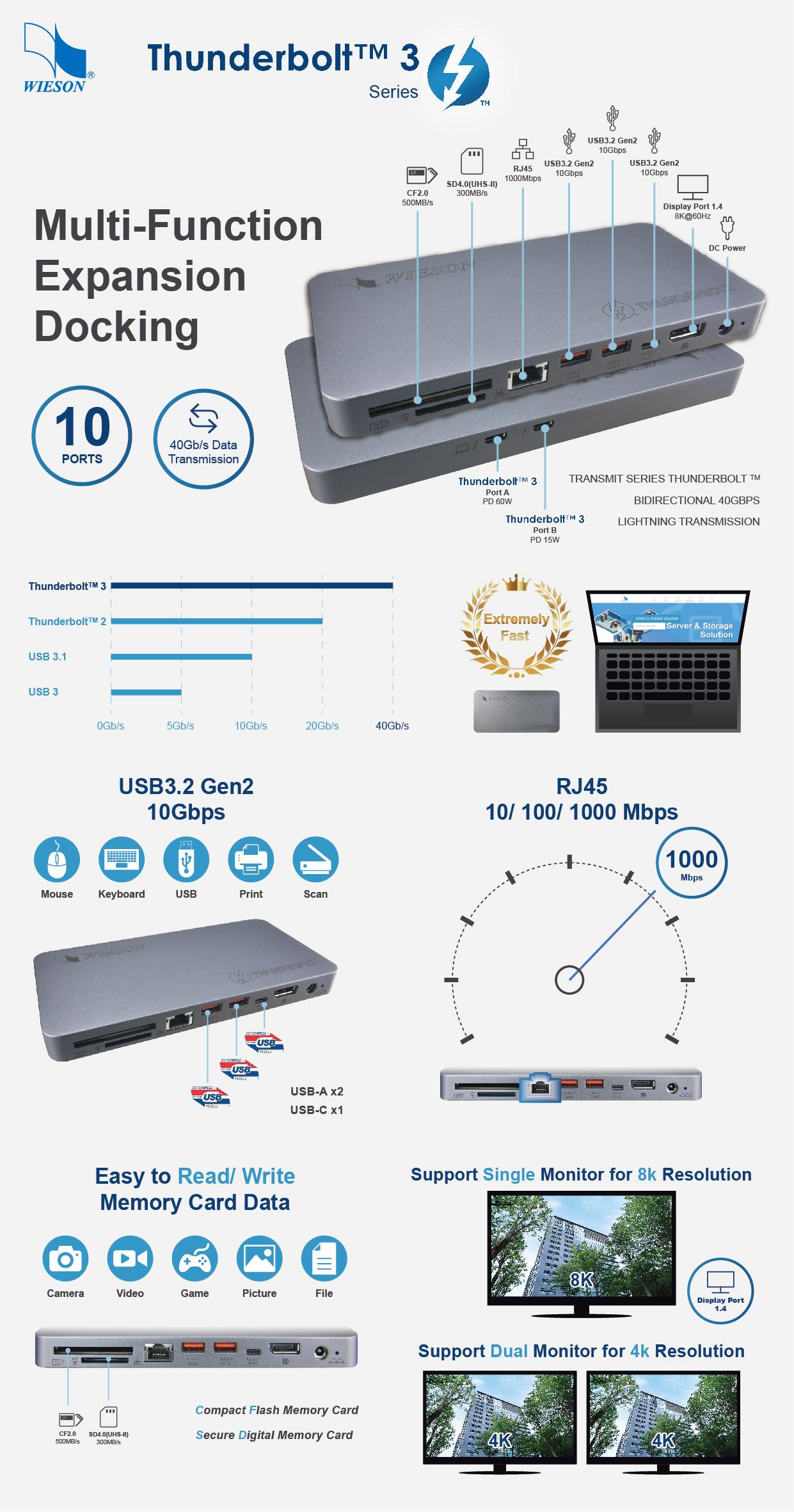 Thunderbolt 3 Expansion Docking | Thunderbolt Technology Community